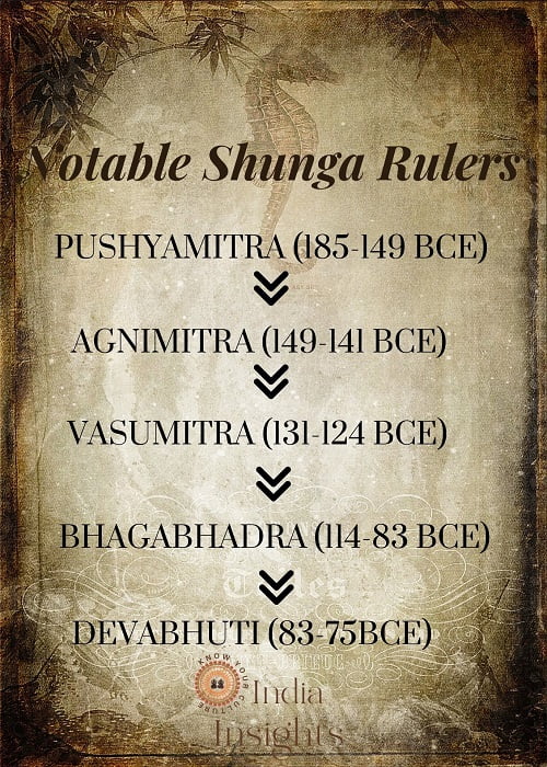 Shunga Dynasty Facts: Everything You Need To Know - India Insights
